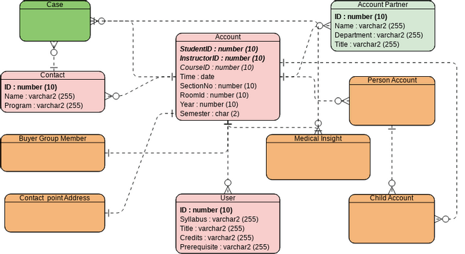 ER Diagram: Account Module | Visual Paradigm User-Contributed Diagrams ...